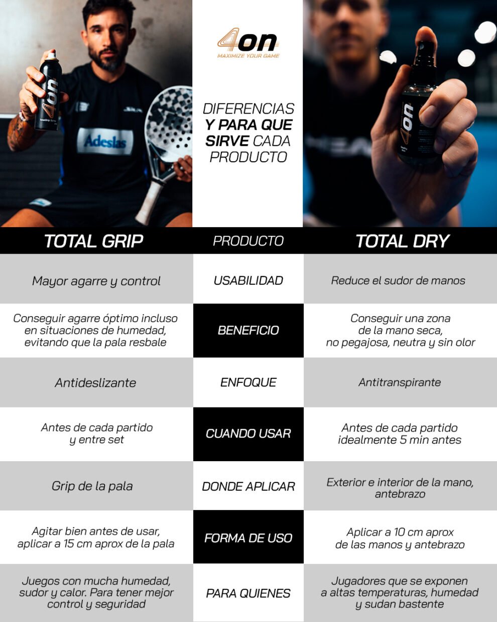 4on TotalDry Spray | Antitranspirante para Manos - 4on México